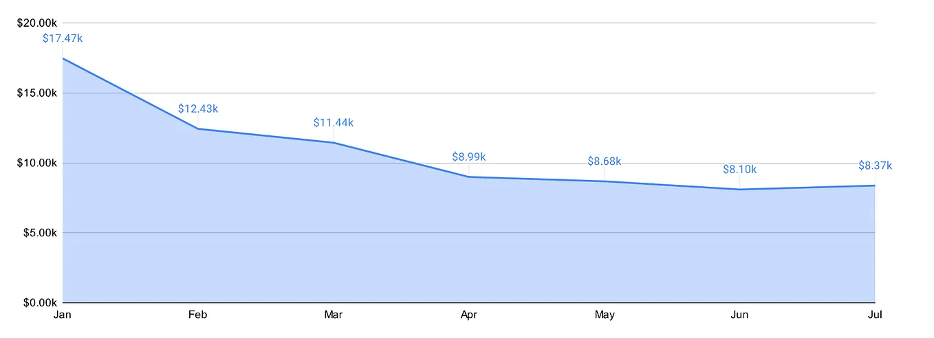 How to Execute Dataform Workflows with Parameters from Cloud Run Function | by Alex Feldman ...