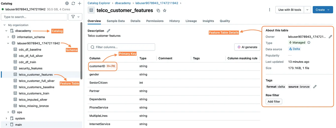 Building Intelligent Agents with Databricks AI: | by Shraddha Shetty | Medium