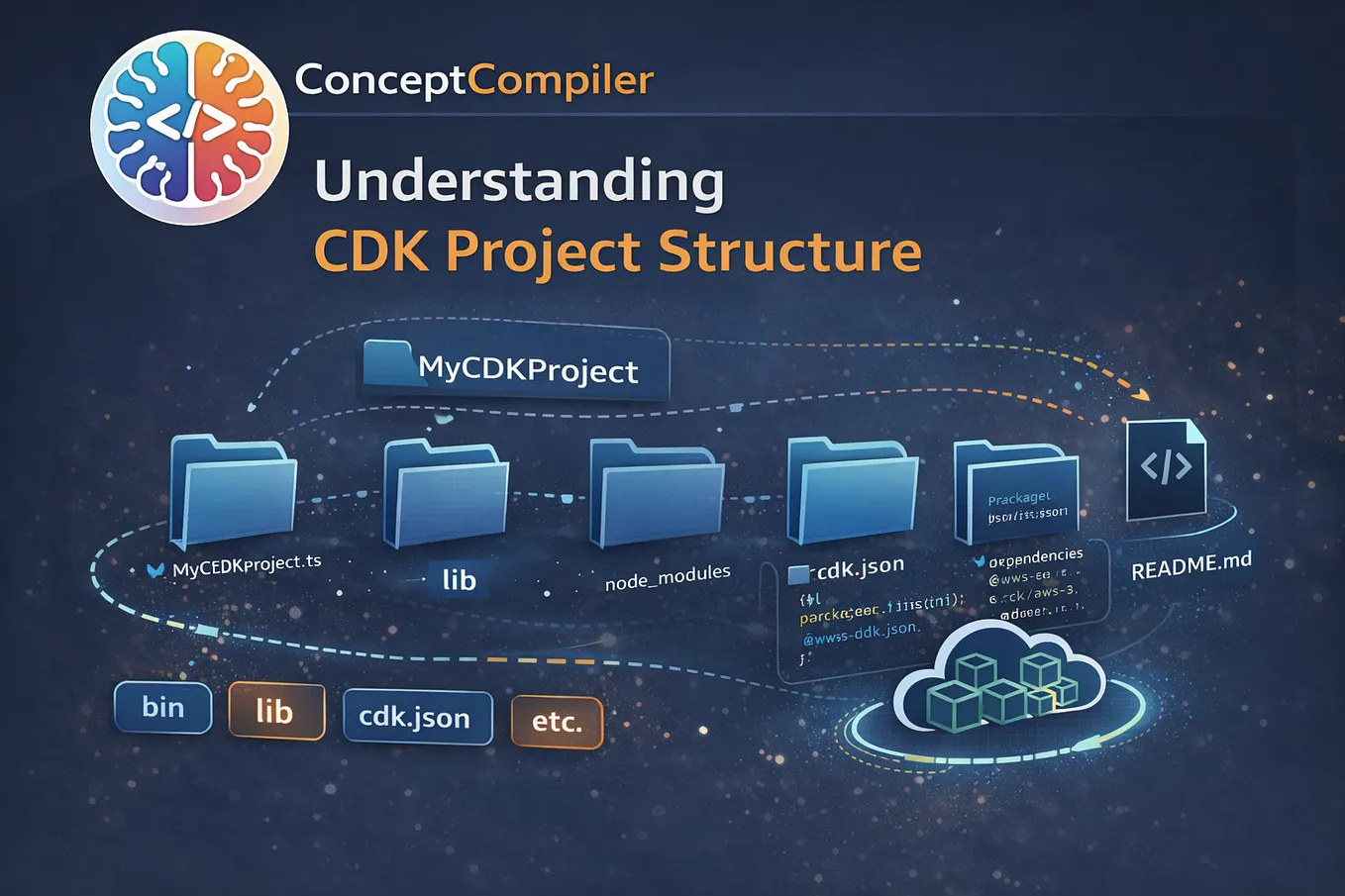 AWS CDK CLI Commands You’ll Actually Use | Medium