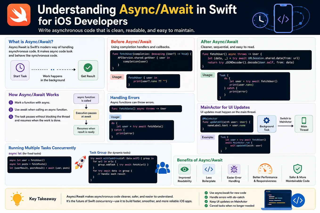 Swift + Xcode: The Migration Guide Every iOS Dev Needs in 2026 | by ...