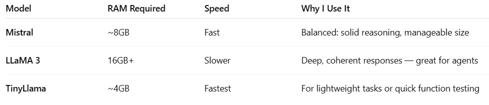 Pandas Only Keep Certain Columns. The biggest lie in data science? That… | by why amit | Medium