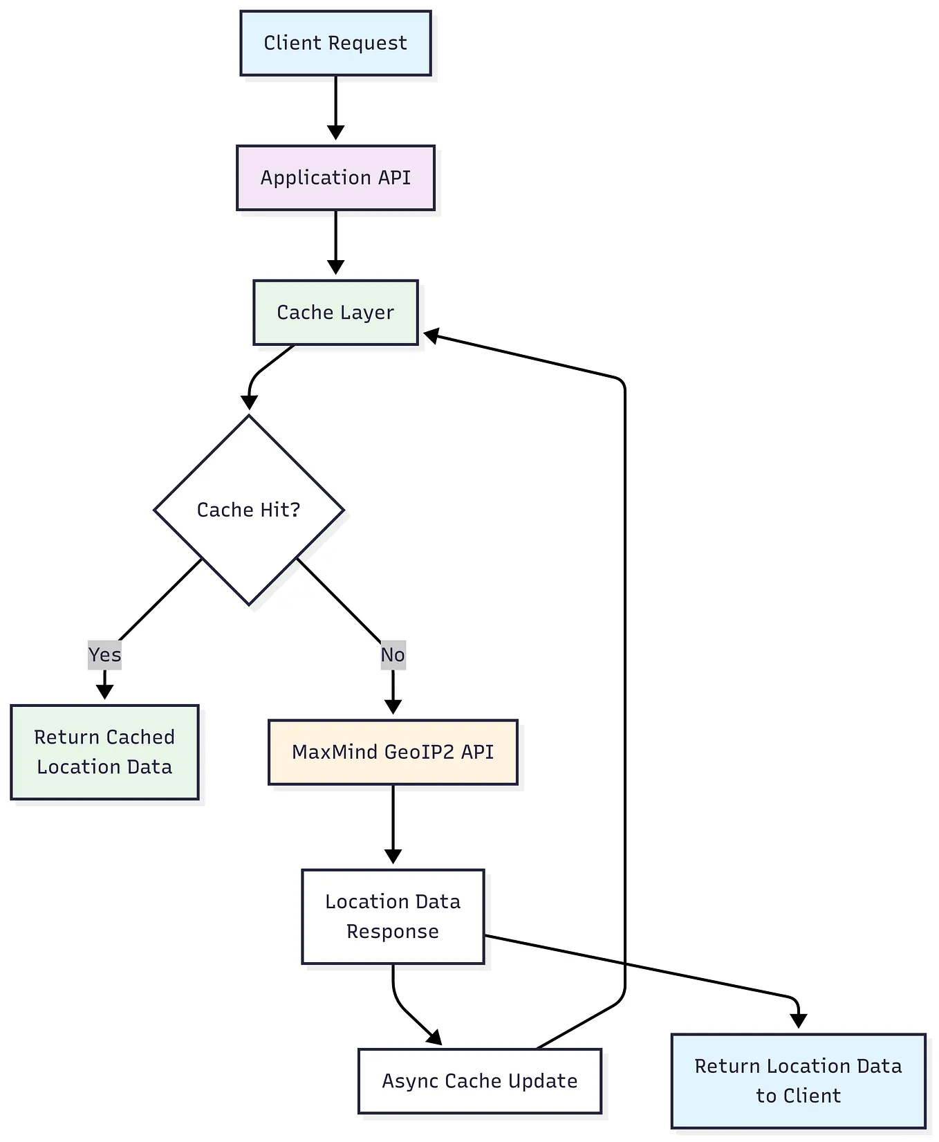 Automate GitLab Branch Management: From Chaos to Clean Repositories ...