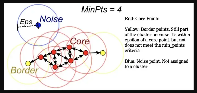 Comparing CNNs and Transformers: Understanding the Differences and Key ...