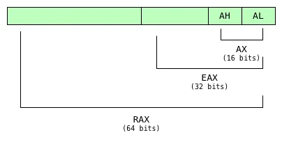 Understanding stack operations in assembly with GDB | by RIVIAN | Medium