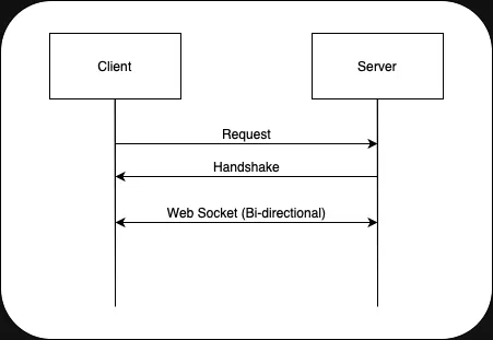 Connecting Multiple Databases to NestJS Application By Rajiv Varma | Medium
