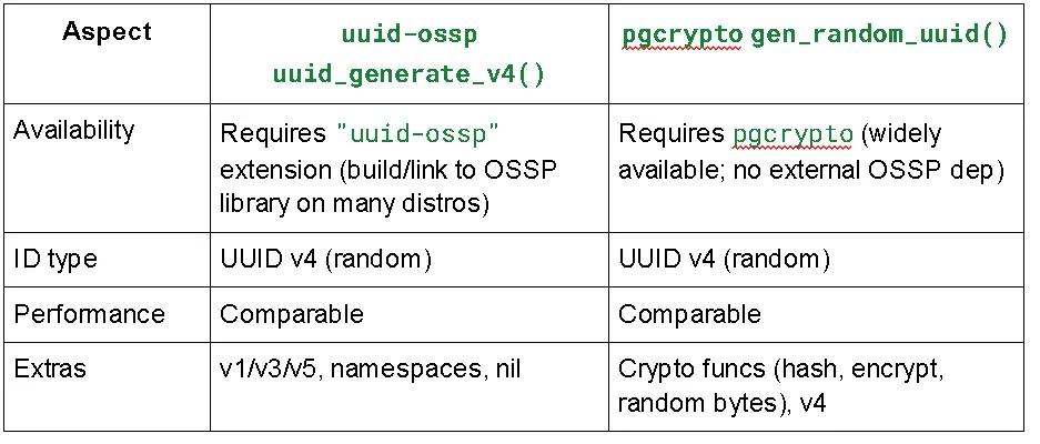 Using Redis Timeseries to store and analyze timeseries data | by Denys Golotiuk | DataDenys | Medium