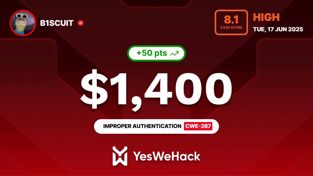 How I Found a Way to Submit LeetCode Premium Problems as a Free User ...