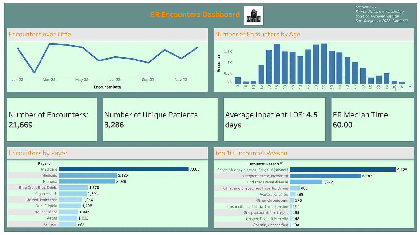 Power BI Issues Tracker Dashboard for ERP Web App Development | by ...