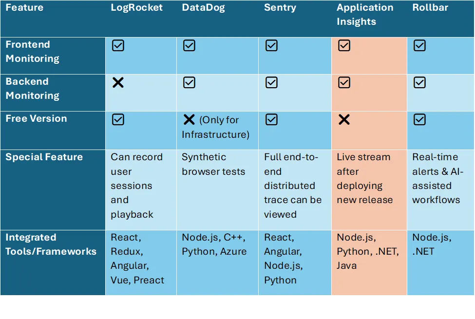 The Architect’s Guide to Data Integration Patterns: Migration ...