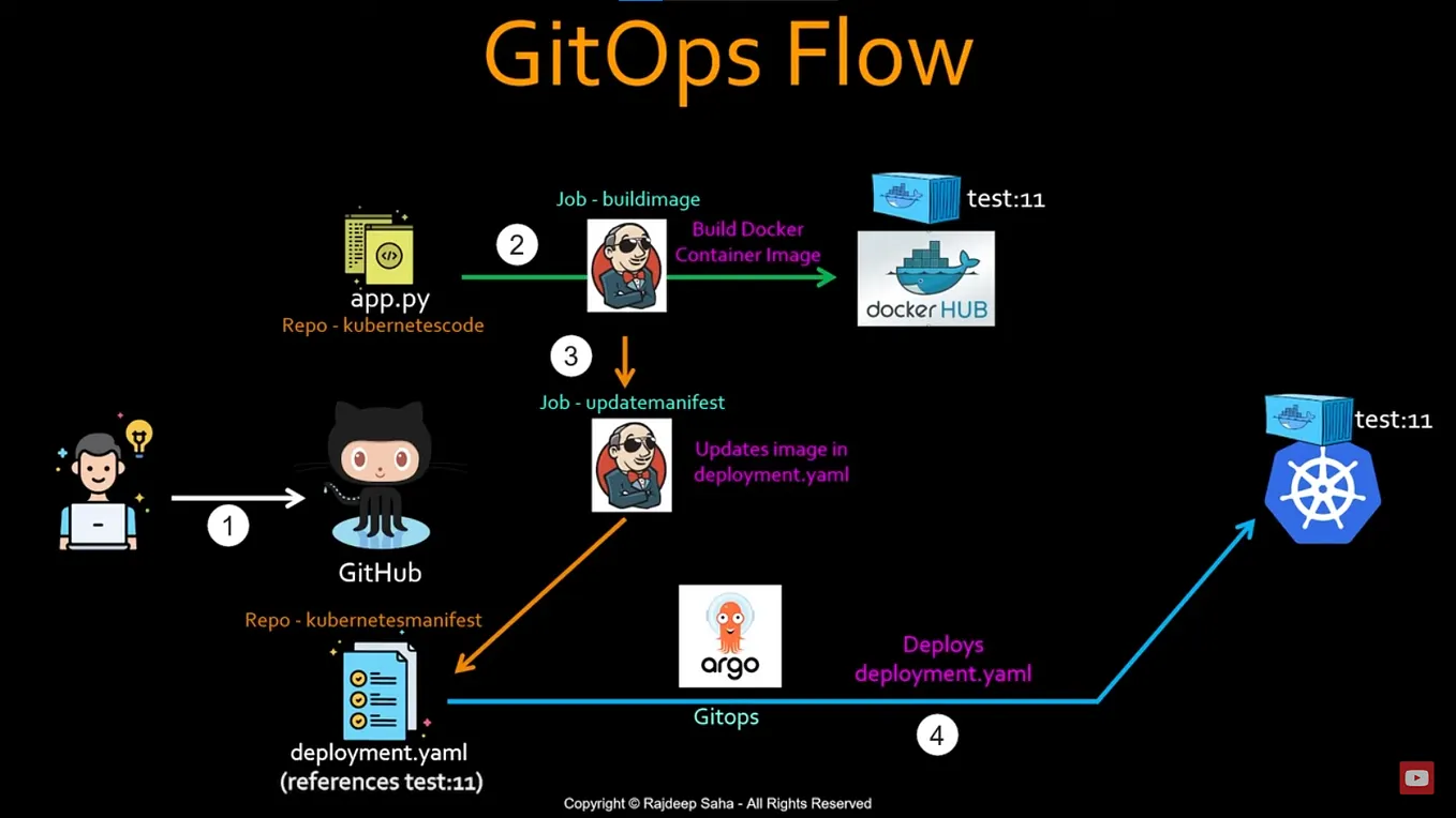 Deploying an ASP.NET 8 Application with Azure DevOps Release Pipeline: A Step-by-Step Guide | by ...