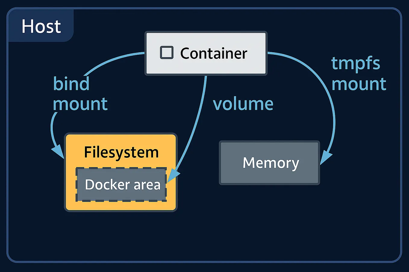 Setting Up a Self-Hosted GitHub Actions Runner on AWS EC2 | by Het Patel | Medium
