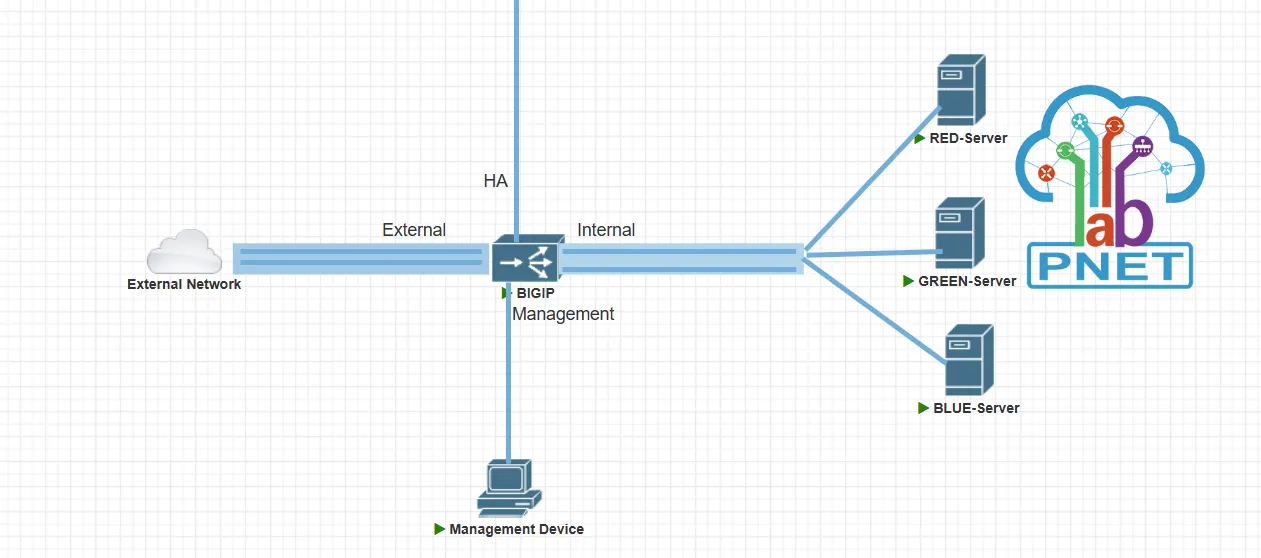 Load Balancing and Web App Security with F5 LTM/ASM: A Hands-On ...
