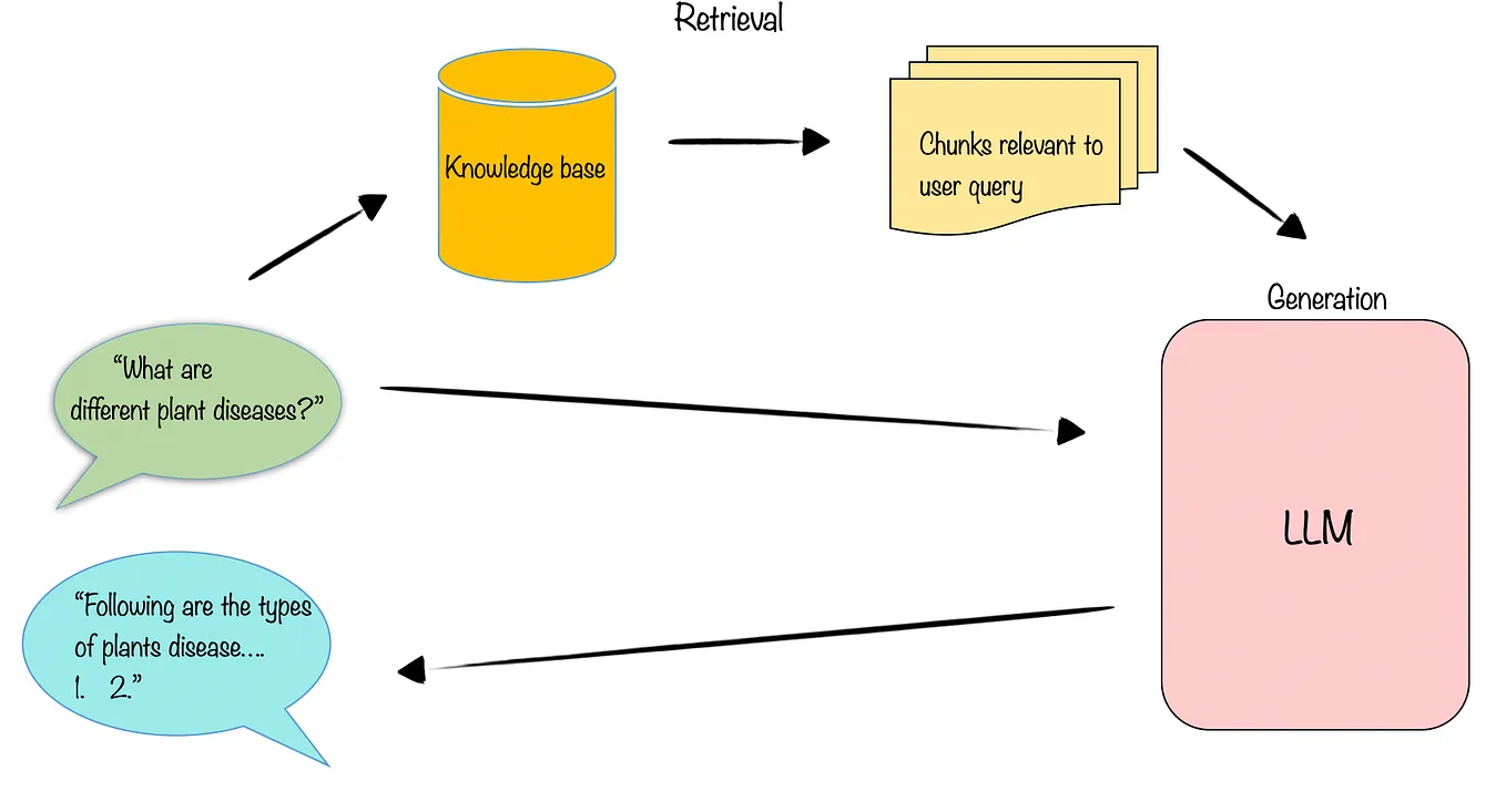 DINOv3 Explained: The Game-Changing Vision Transformer That’s ...