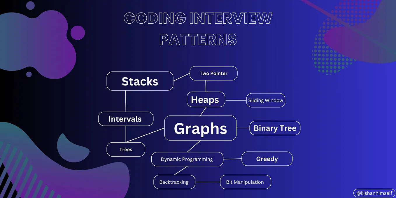 🚀secure Api To Api Communication With Hmac Implementation Using Nestjs Aws And Postman🔥 By