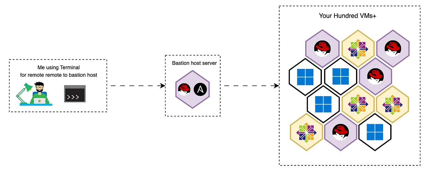Building Centralized Monitoring for Your VMs Using the Metricbeat and Elastic Stack | by Yan ...