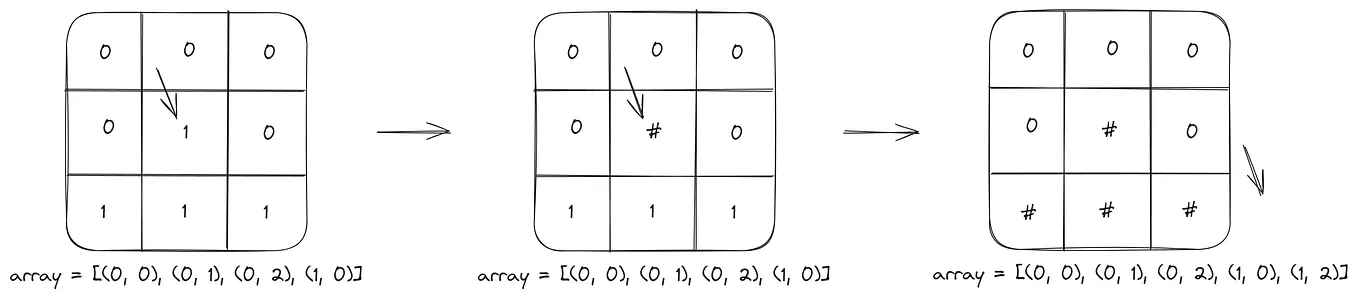 Diameter of Binary Tree — LeetCode | by Lim Zhen Yang | Medium