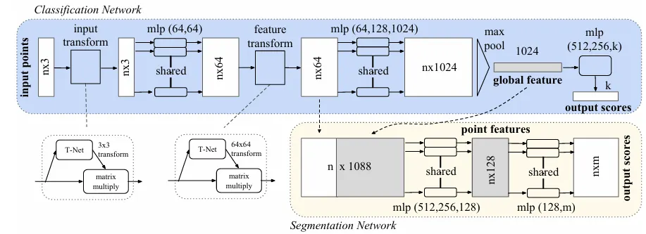 Point Cloud Alignment in Open3D using the Iterative Closest Point (ICP ...