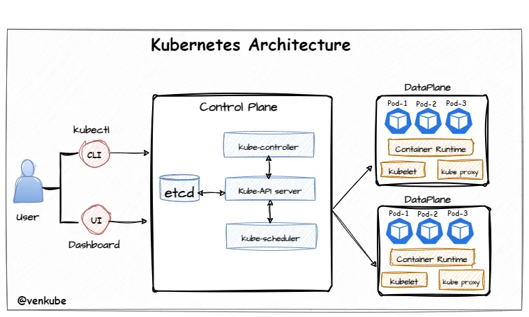 Understanding and Resolving Helm Lock Issues in Kubernetes Deployments ...