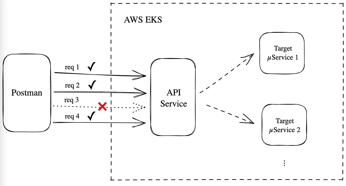 AI Agent Workflow Design Patterns — An Overview | by Craig Li, Ph.D ...