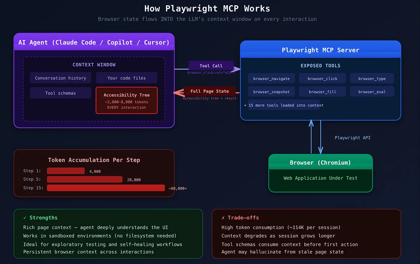 Playwright + BDD with TypeScript: A Practical Guide to Fast, Readable ...