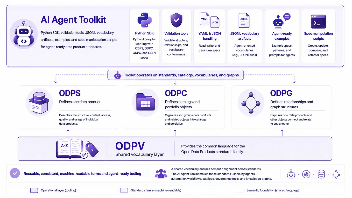 The Data Product Studio 3/5: When Governance Stops Being Friction | by ...