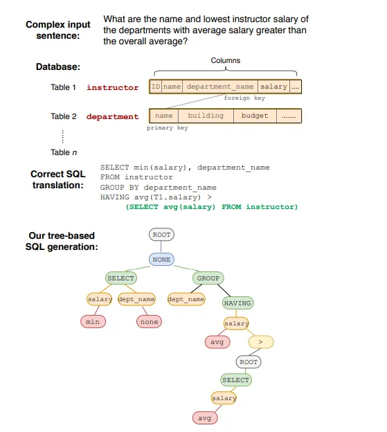 Building Knowledge Graphs Using Python | by Zulqarnain Shahid Iqbal ...