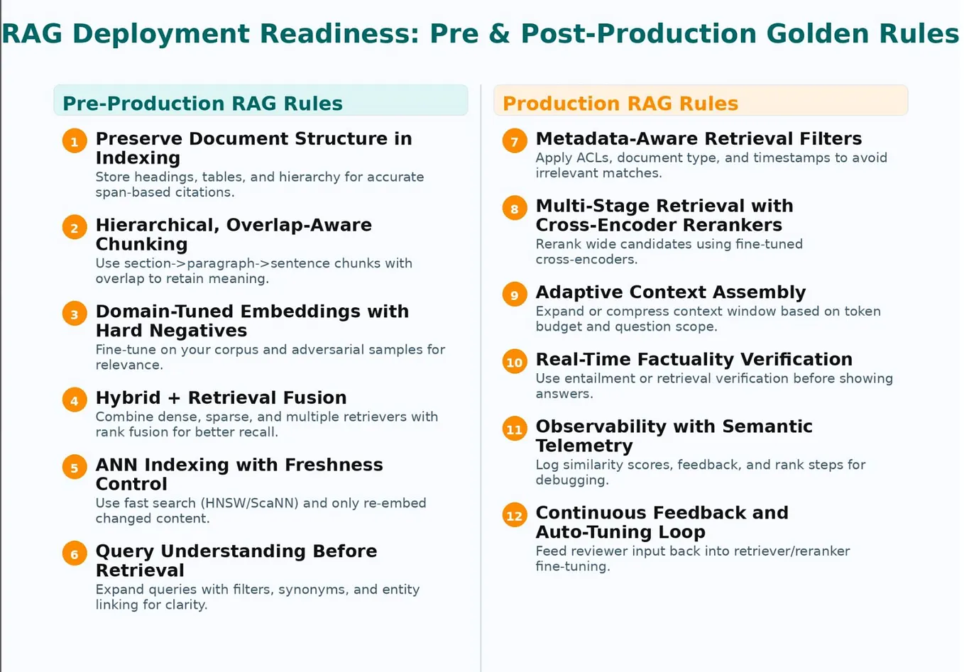 Creating An Efficient Retrieval Based Qa System With Langchain And Hugging Face By Harun