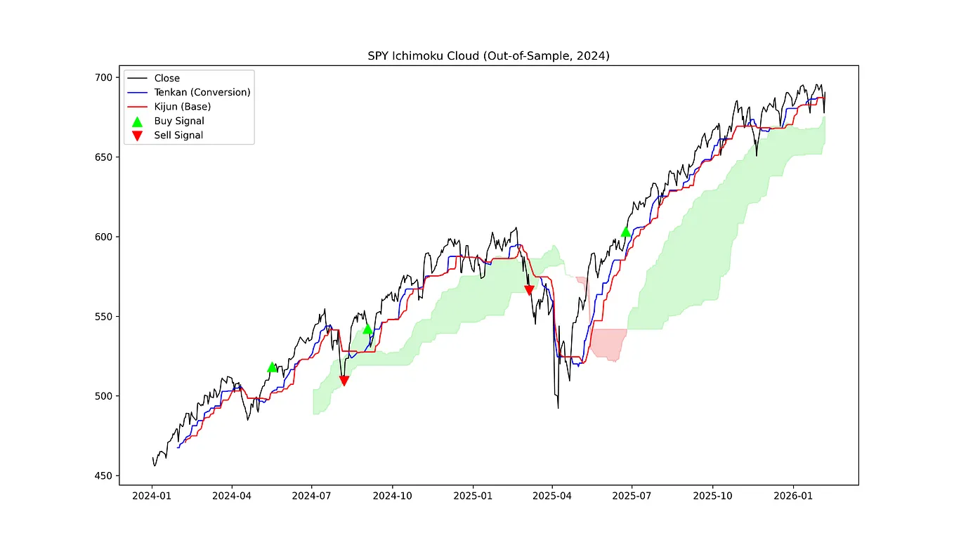 A Python Guide to Reducing Overlapping Bounding Boxes | by Brian Hulela ...