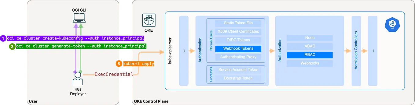 Automating AKS Azure Container Registry Repo Image Cleanup for Old Images with Powershell | by ...