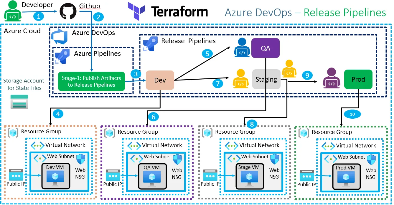 20 Must-Have Python Boto3 Scripts for AWS Automation: A Real-World DevOps Engineer’s Guide | by ...
