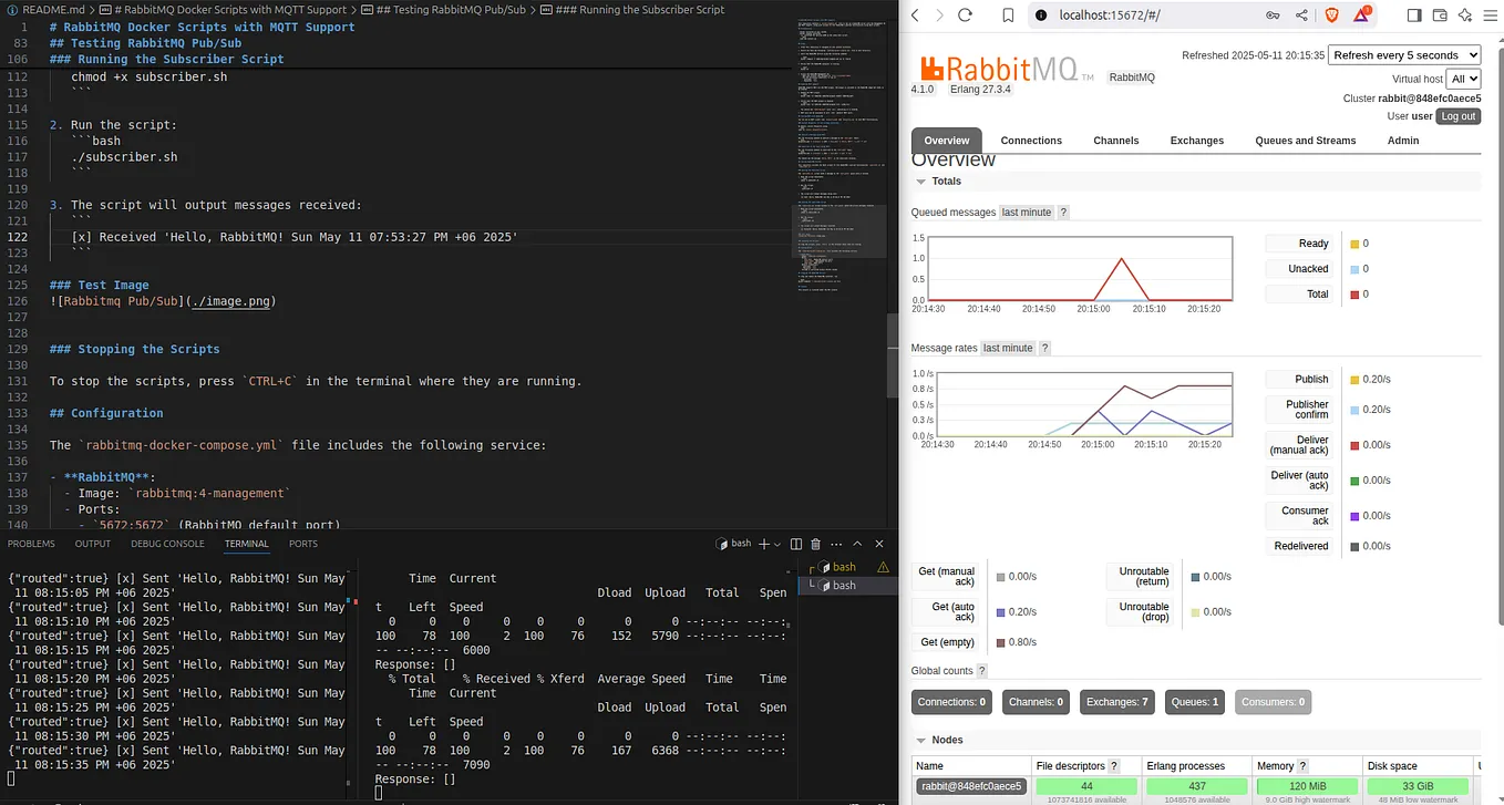 Navigating The Iot Landscape A Deep Dive Into Thingsboard Core Edge And Gateway By Ca