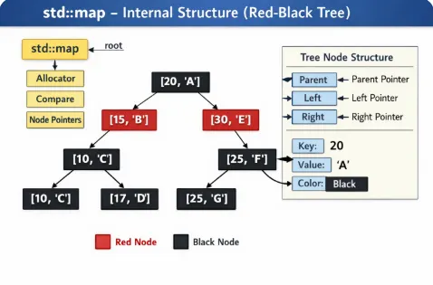 Daily bit(e) of C++ | std::call_once | by Šimon Tóth | Medium