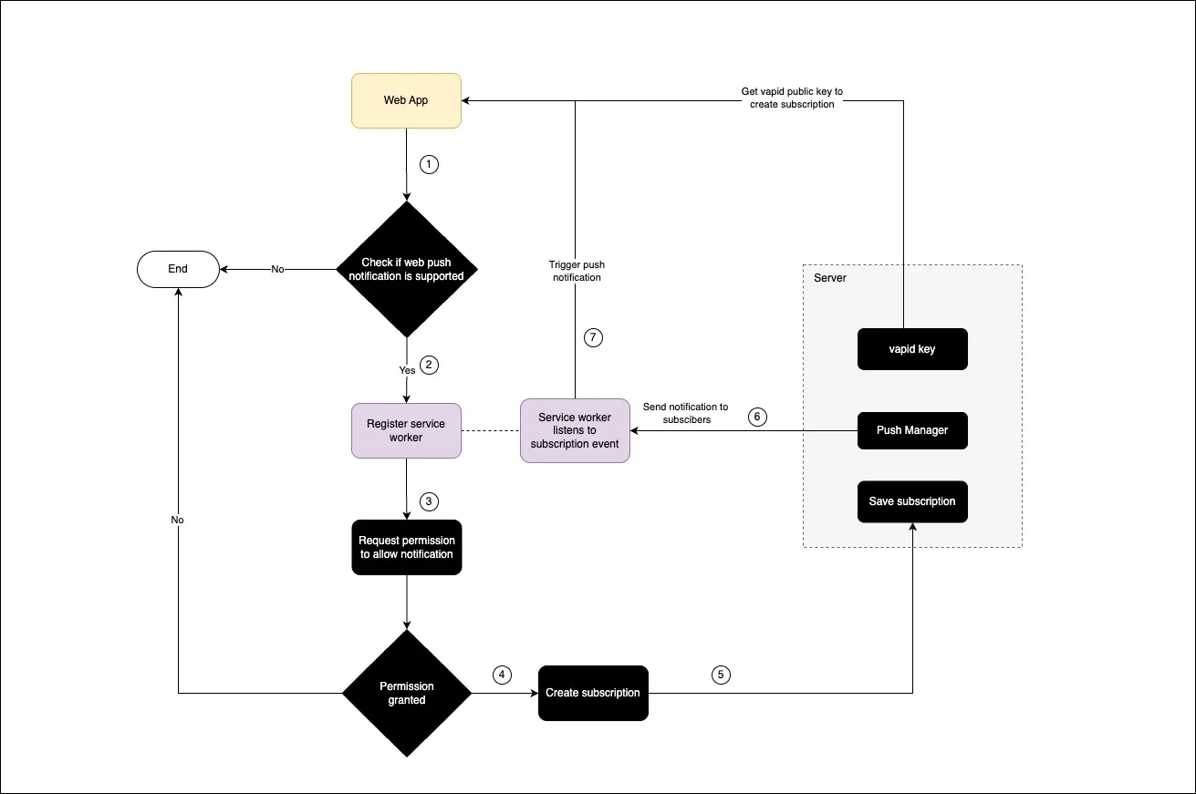 Setting Up Firebase Local Emulators Using Nodejs By Jishnu