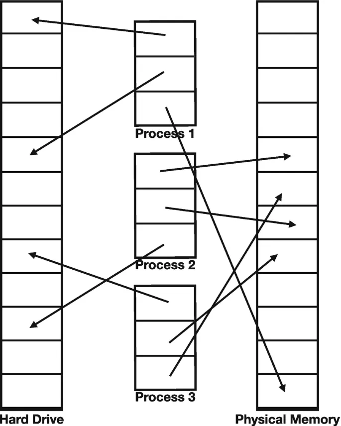 Understanding Segmentation Fault in C: Causes and Solutions | by ...
