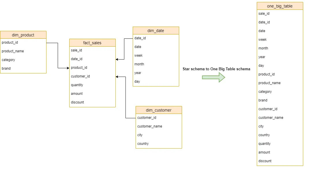 ADF build generic reusable dataset | Art of Data Engineering
