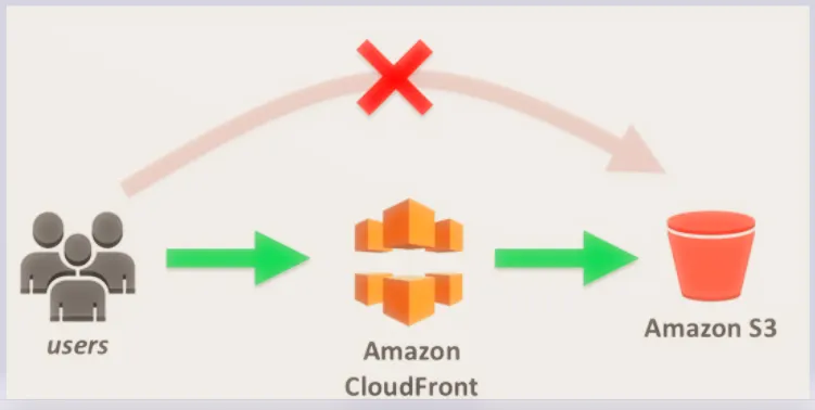 Step-by-Step Guide: Deploying Code with AWS CodeDeploy and AWS CodePipeline | by Narmadha | Medium