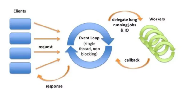Data Structures in Kotlin: Stack & Queue — [PartV] | by Daniely Murua ...