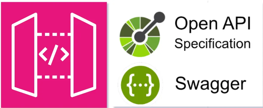 Deploying Aws Lambda Function With Terraform And Custom Dependencies As Lambda Layers By Md