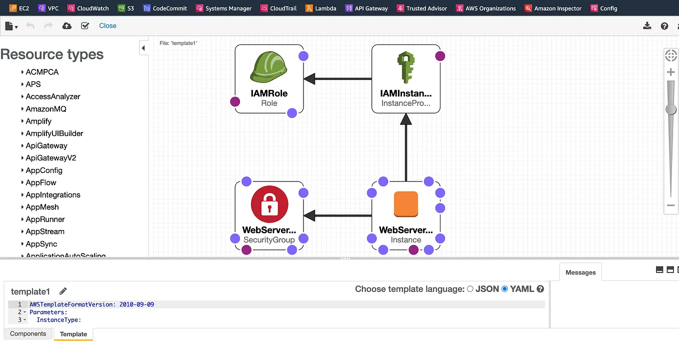 The Ultimate Guide to AWS CodePipeline: Everything You Need to Know | by Ahmed Salem | Medium