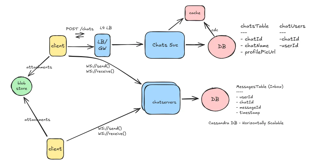 Ace Your System Design Interview: Essential Application Protocols Explained | by Hayk Simonyan ...