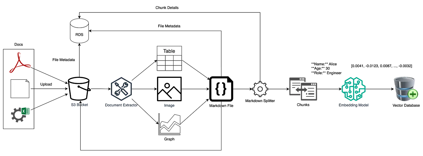 Building Scalable Microservices with Python FastAPI: Design and Best Practices | by kanishk ...