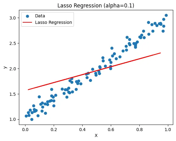Neural Network Regression Implementation and Visualization in Python ...