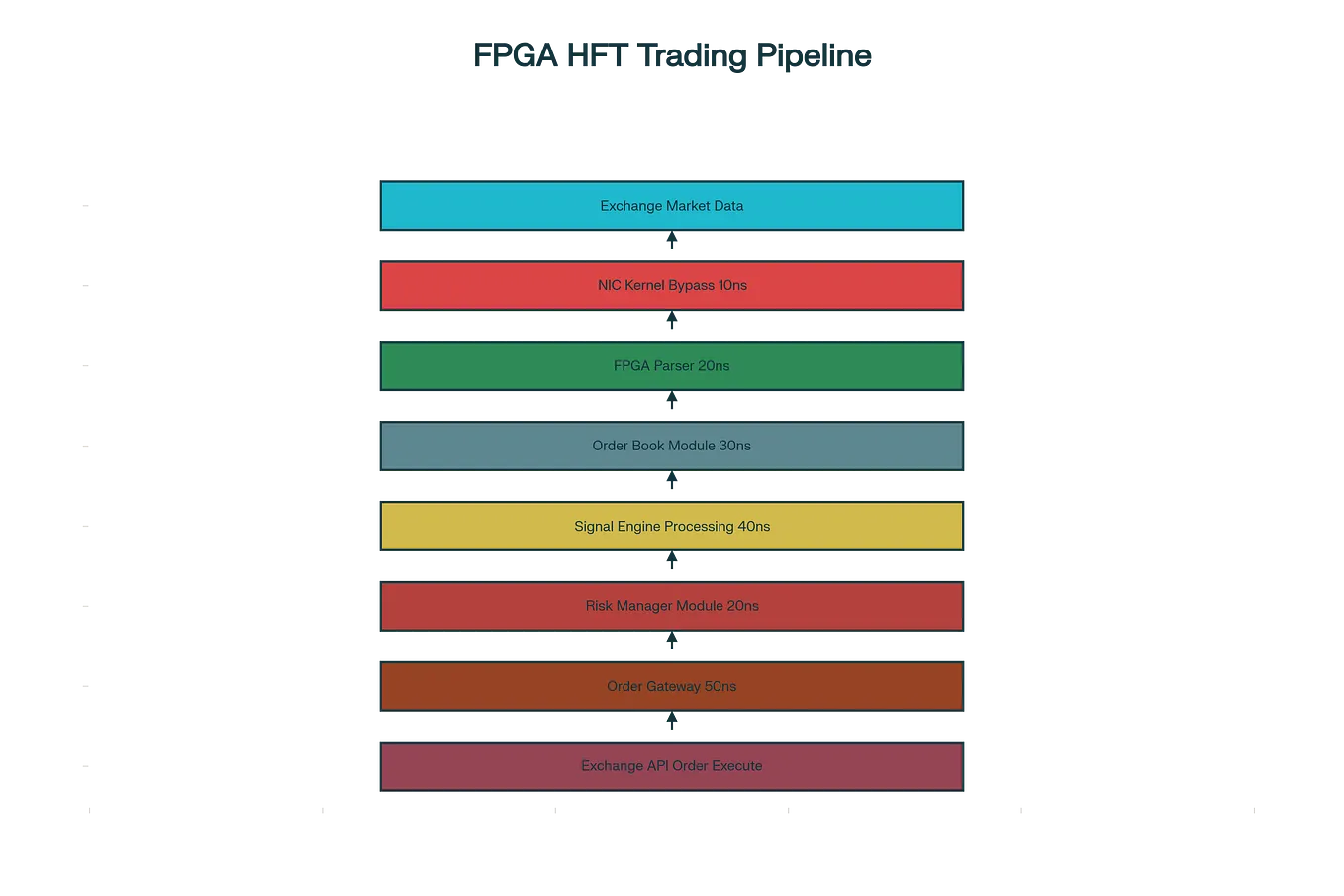 Volatility Models for Options Trading Across Equities, Commodities, and ...