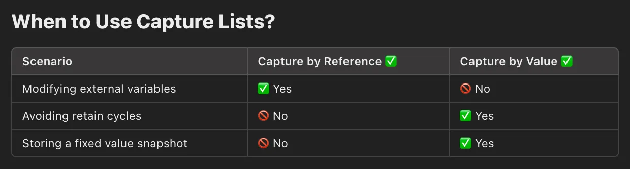 🤔 Understanding the Difference Between .p12 and .p8 Files in iOS Development | by Amardeep ...