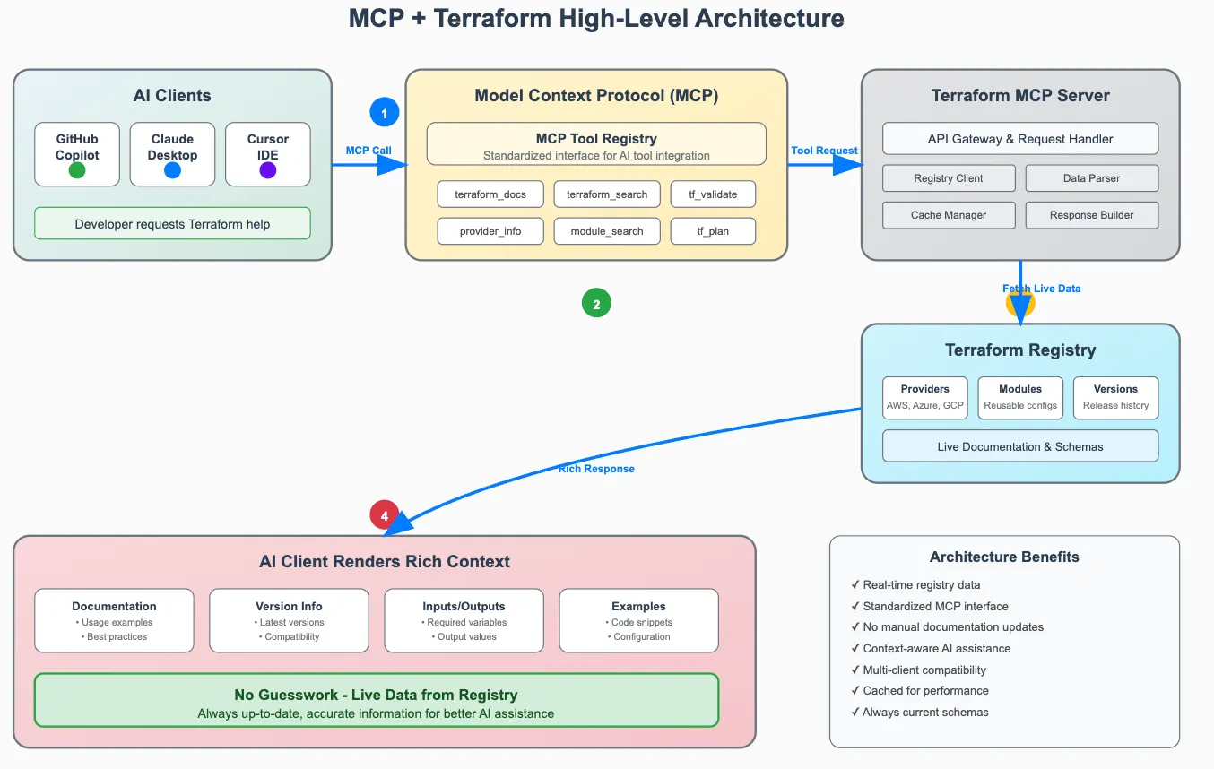 Securing Your Aws Lambda Functions Top 7 Best Practices Cloud Native 0774