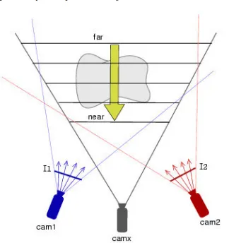 Comparing CNNs and Transformers: Understanding the Differences and Key ...