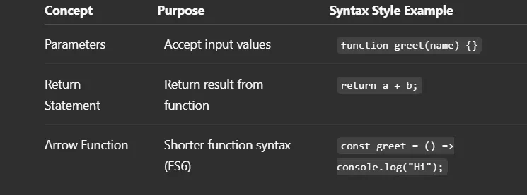 A List of JavaScript Array Methods | by Mandeep Kaur | Medium