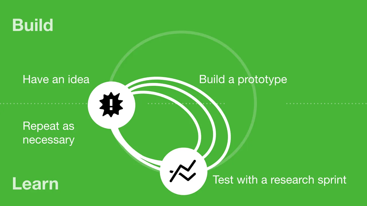 The GV research sprint: Start recruiting participants (day 1) | by ...
