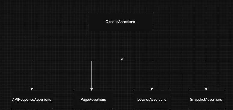 Part 1: Understanding Basics of Assertions in Playwright | by Prateek ...
