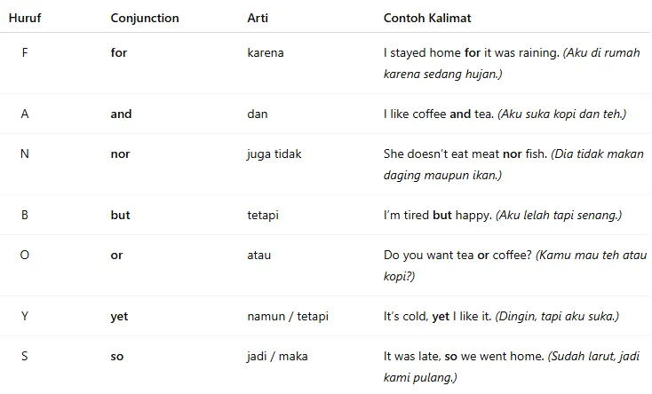 Pronoun dan Jenis-Jenisnya. APA ITU PRONOUN | by Arum | Medium